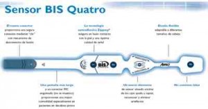 Atención de Enfermería en la monitorización del Índice Biespectral (BIS ...